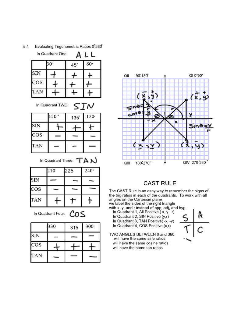 5.4 Using The Cast Rule | PDF | Trigonometric Functions | Euclidean ...