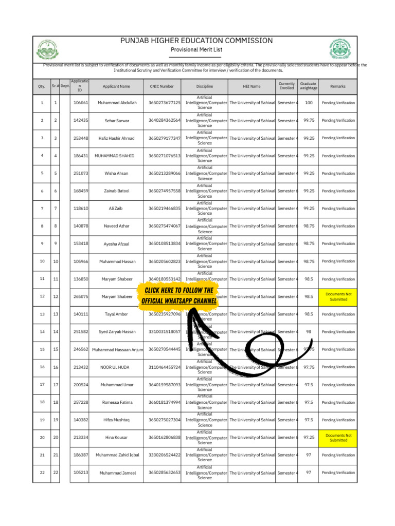 University of Sahiwal-Provision List PDF | PDF