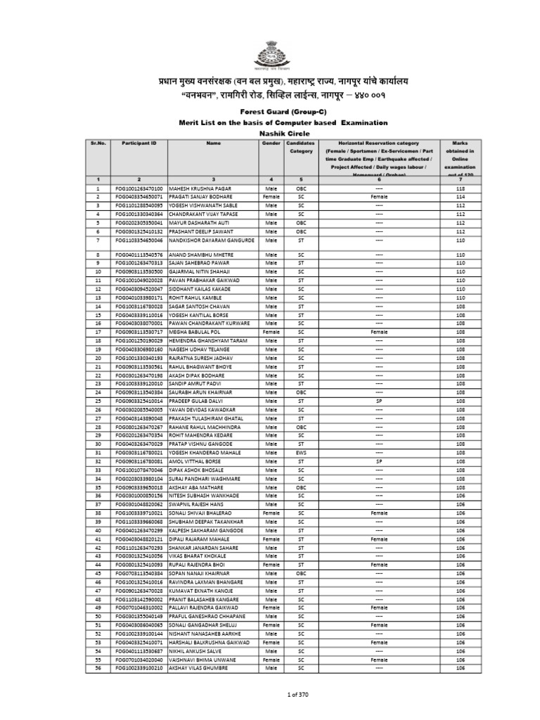 FG_Nashik Merit List | PDF