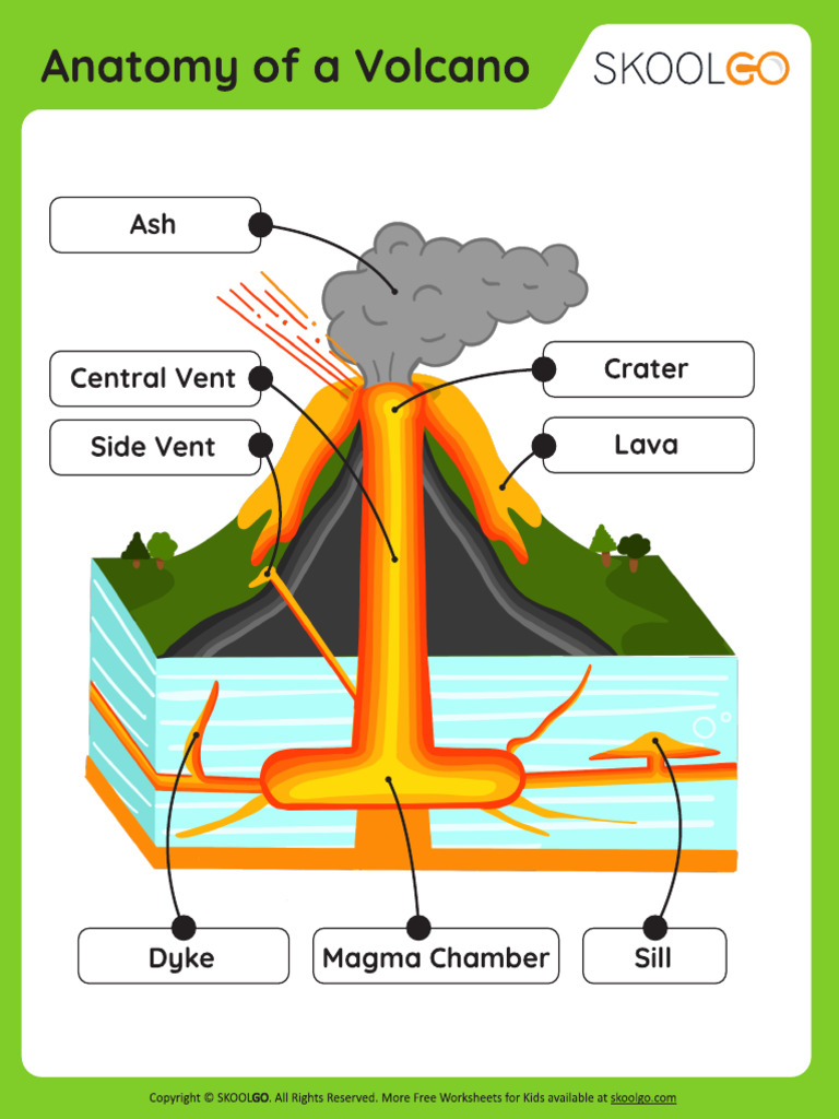 Anatomy-Volcano | PDF