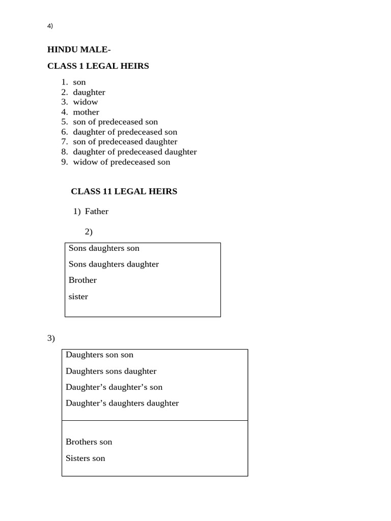 HINDU Succession Act-Class 1 and 2 Heirs | PDF