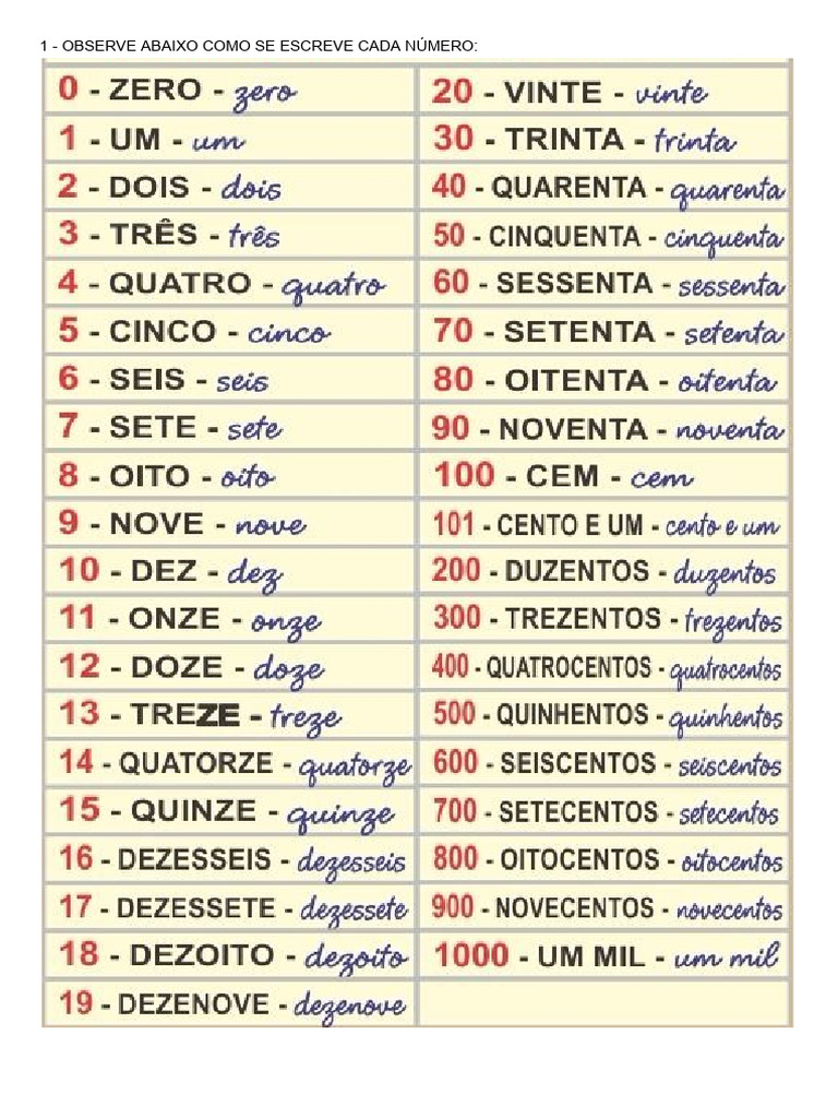 Escrita Dos Números Por Extenso | PDF