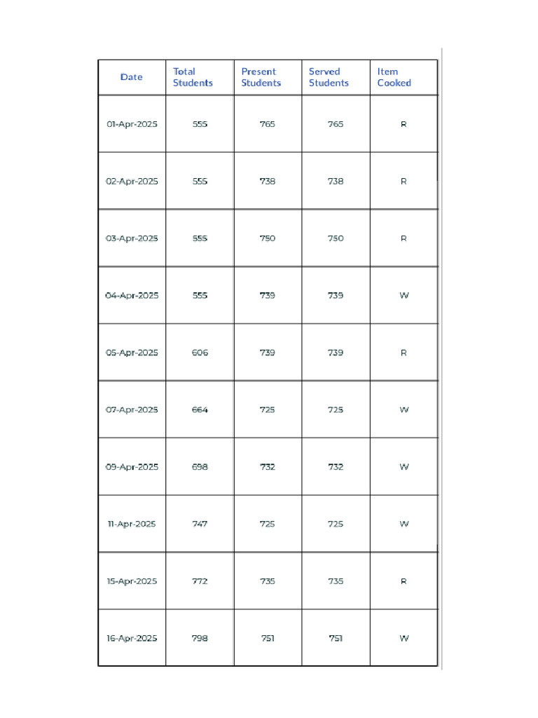 1744778627668 Mdm Report | PDF