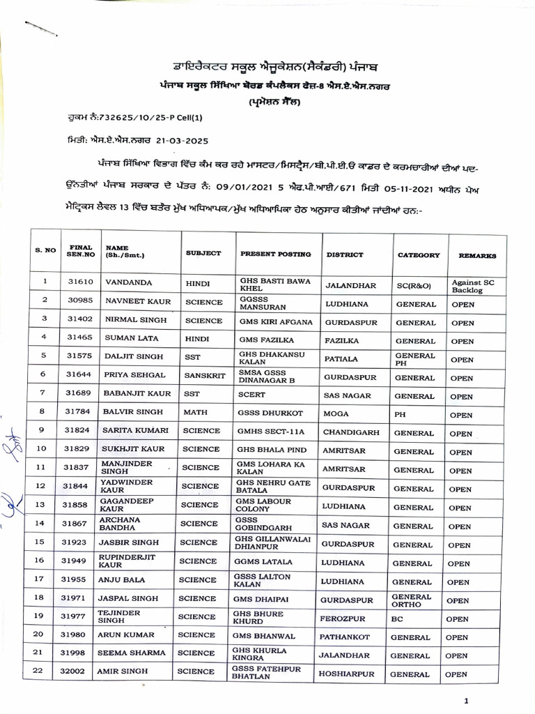 Headmaster Promotion Orders | PDF