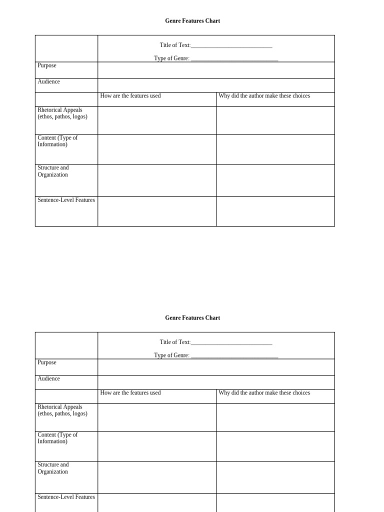 Expanded Genre Features Chart | PDF