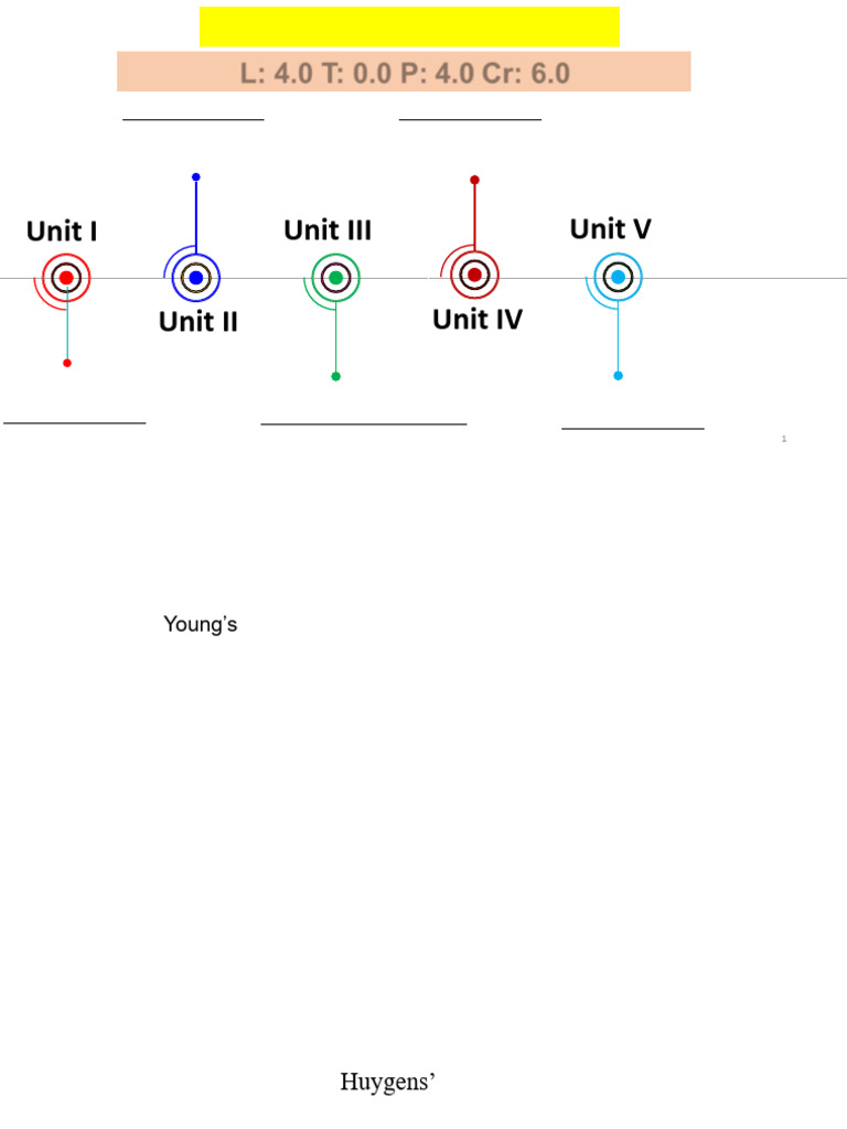 Interference and Coherence in Optics | PDF | Coherence (Physics) | Waves