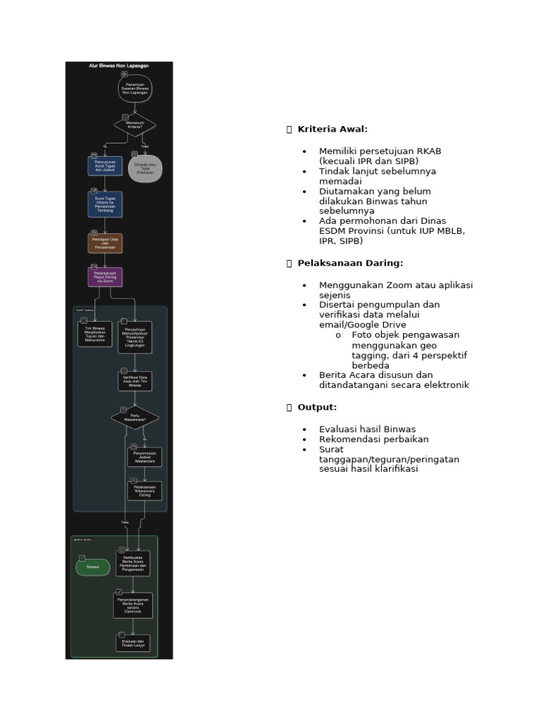SOP Binwas Daring | PDF