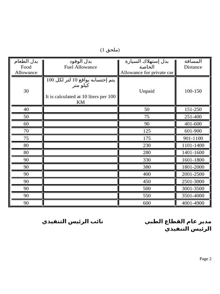 Allowances Sheet | PDF