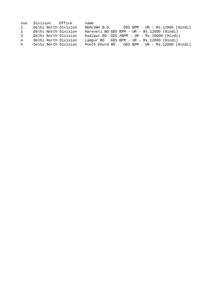 Vacancies | PDF