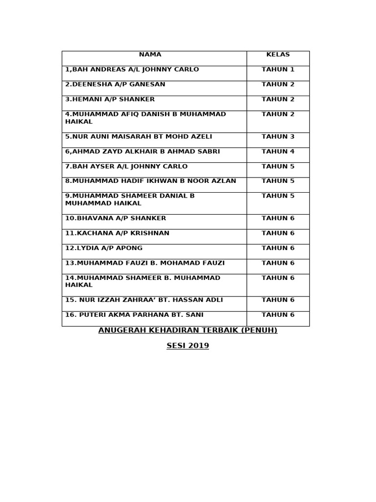 Senarai Nama Murid Anugerah Hac 2019 | PDF