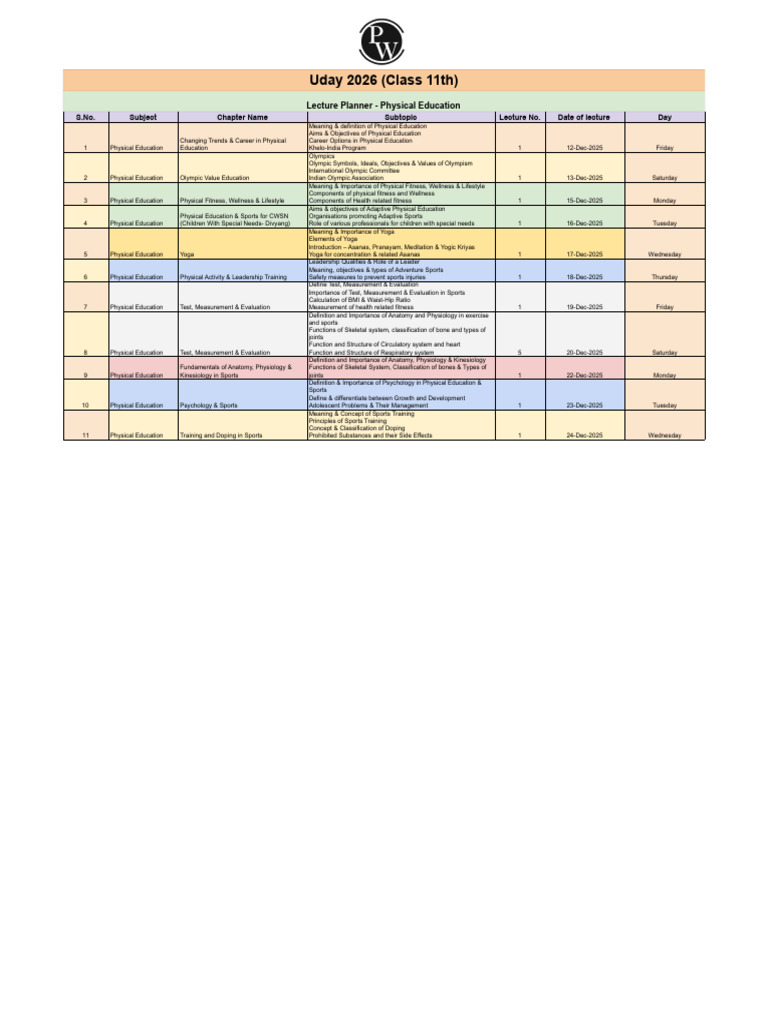 Lecture Planner - Physical Education - Uday 2026 (Class 11TH) | PDF | Yoga | Physical Fitness