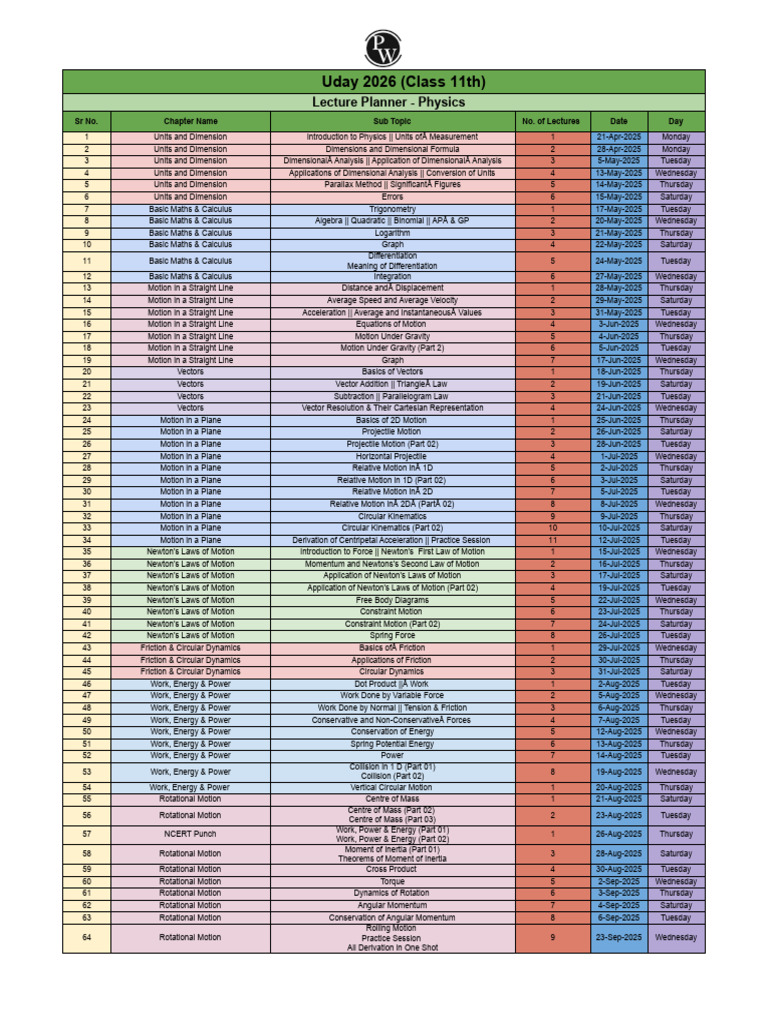 Lecture Planner - Physics - Uday 2026 (Class 11TH) | PDF | Heat | Gases
