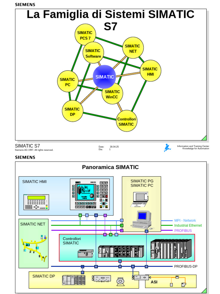 Overview of SIMATIC S7 Systems | PDF | Classes Of Computers | Computer Engineering
