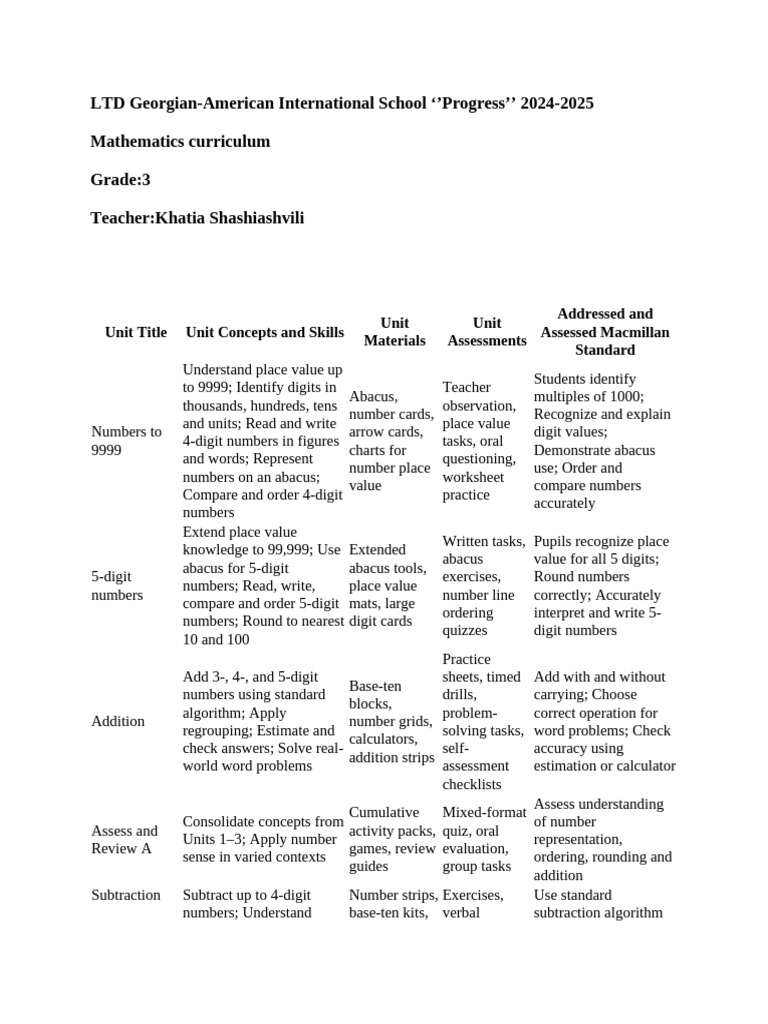 Grade 3 Mathematics Curriculum Overview | PDF | Multiplication | Area