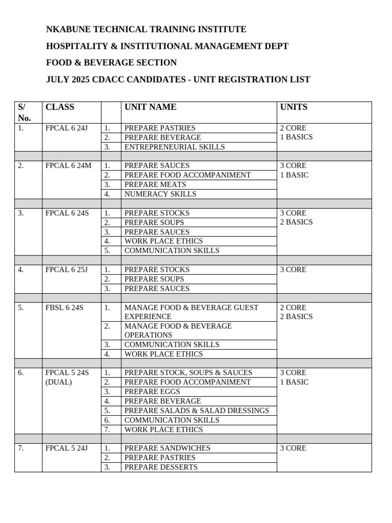 REVISED JULY SERIES 2025 CDACC UNIT REGISTRATION LIST | PDF | Sauce | Desserts