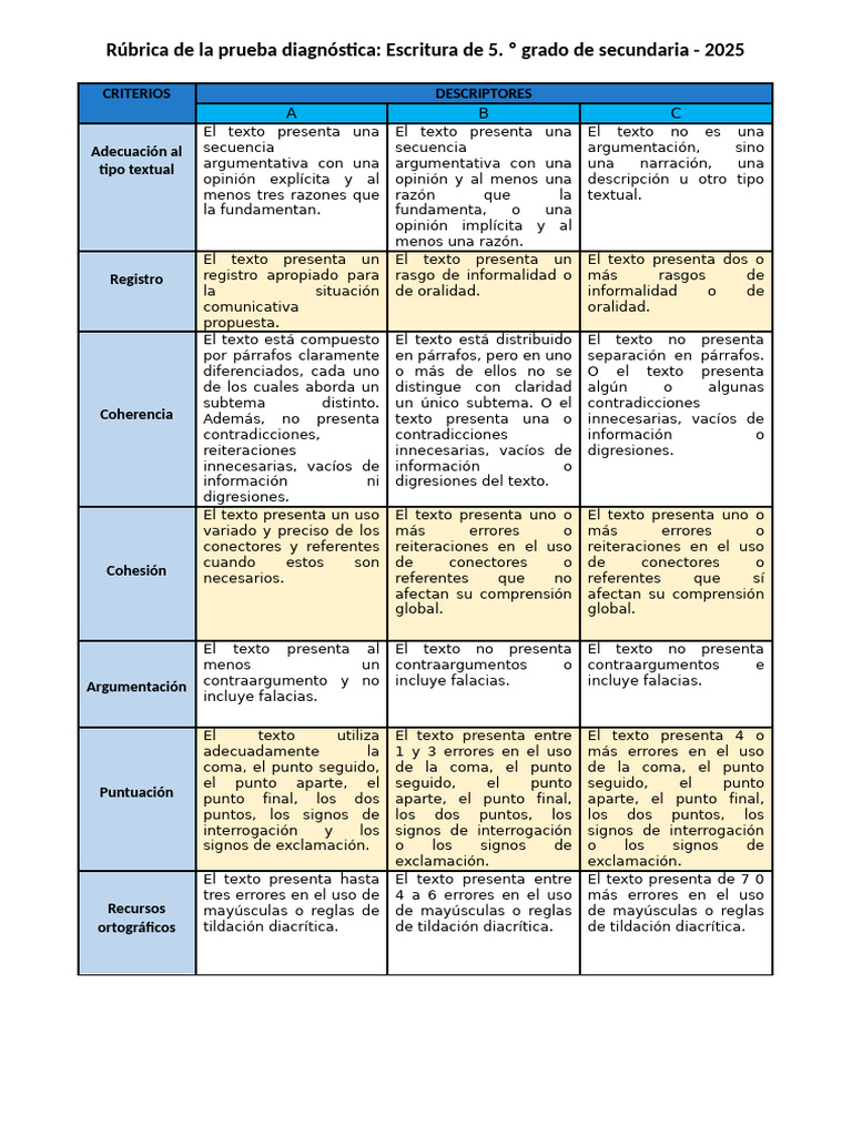 Rúbrica de Escritura 5.º Grado 2025 | PDF | Coma | Mecánica del lenguaje