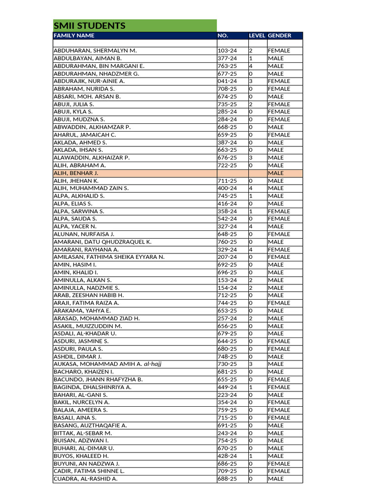 SMII Students List for 2026 | PDF