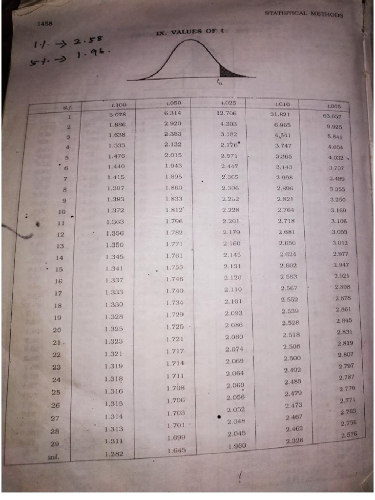 Unit Iv Non-Parametric Test | PDF