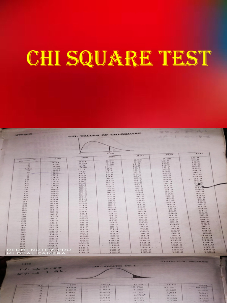 Unit Iv Chi Square Test | PDF