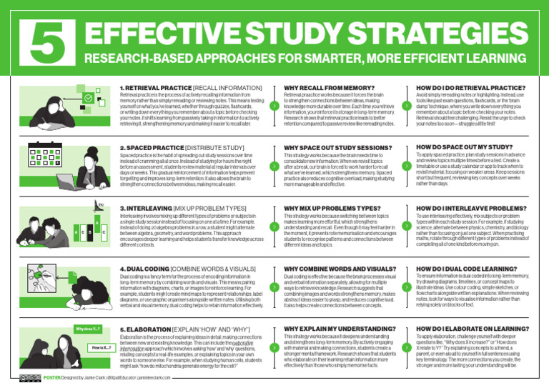5 Effective Study Strategies | PDF | Memory | Concept