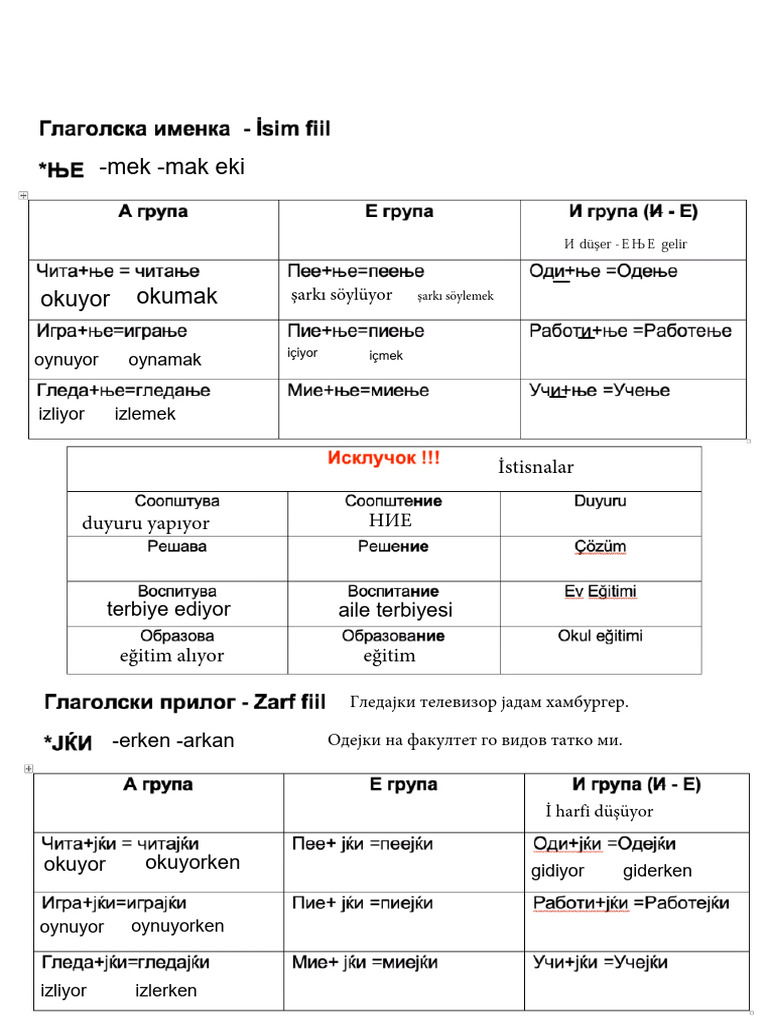 Isim Fiil Zarf Fiil Sıfat Fiil | PDF