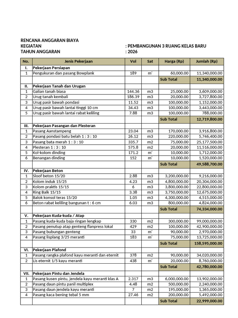 RAB Provinsi 2026 | PDF