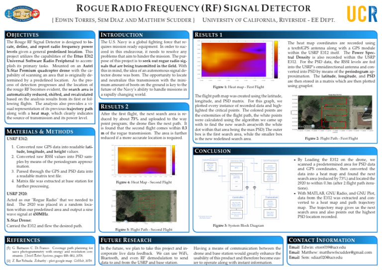 Rogue RF Signal Detector | PDF | Radio | Detector (Radio)