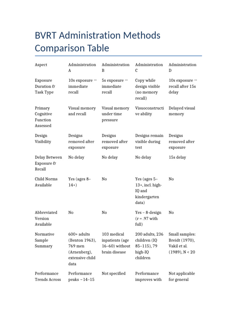 BVRT_Comparison_Table_Final | PDF | Brain | Behavioural Sciences