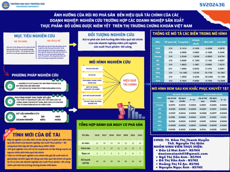 POSTER NCKH SV202436 | PDF