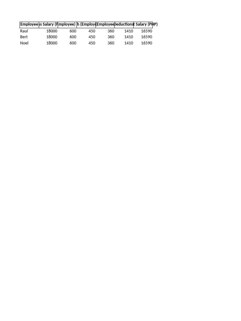 Payroll Sheet and Liabilities | PDF
