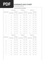 Metric Clearance Hole Chart | PDF | Screw | Crafts