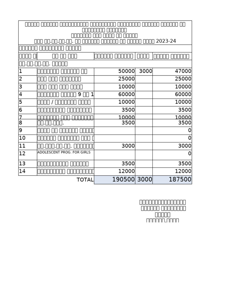 PFMS UTILIZATION CERTi | PDF