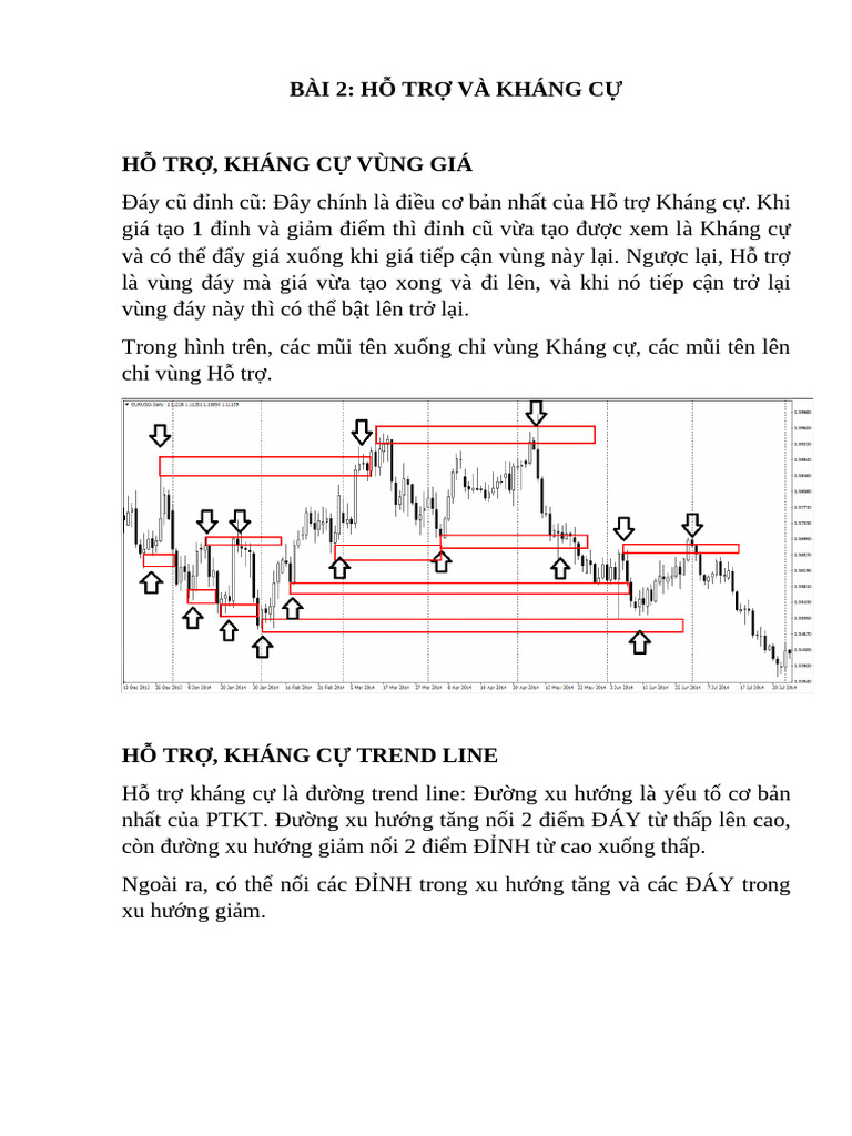 Bài 2 - H TR Kháng C | PDF