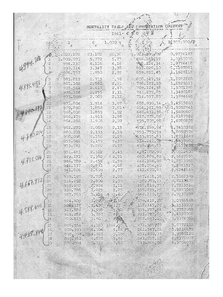 Tablas de Actuarial | PDF