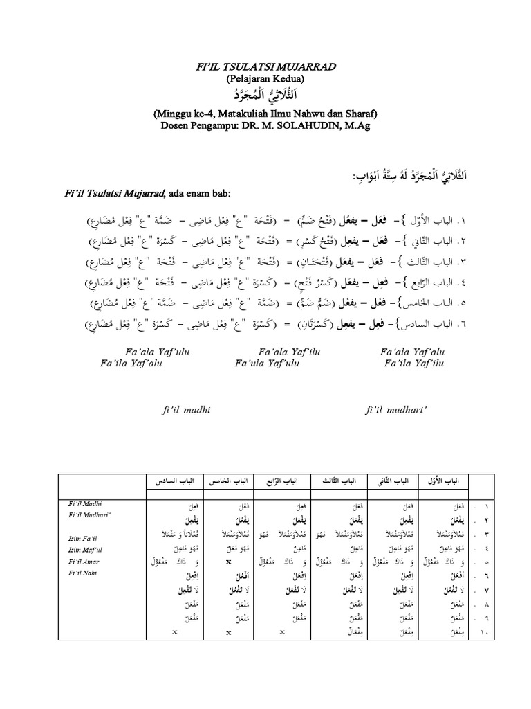 Materi Kuliah-ilmu Nahwu Dan Sharaf, (Iat-II-minggu Ke-4) | PDF