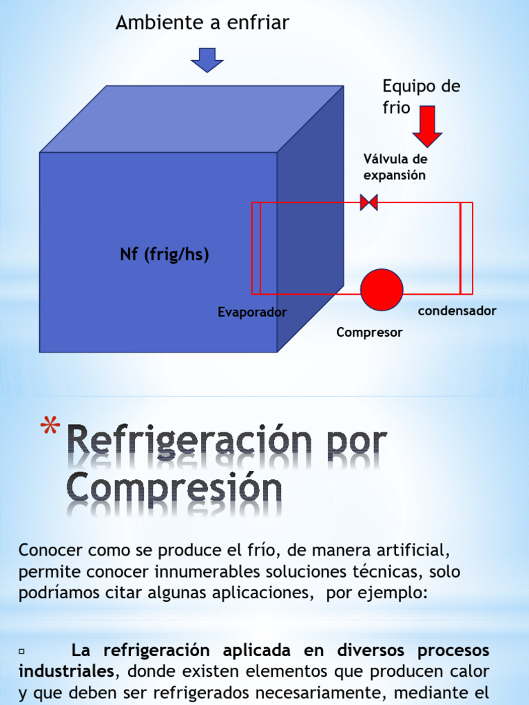 Refrigeración por Compresión: Fundamentos y Aplicaciones | PDF ...
