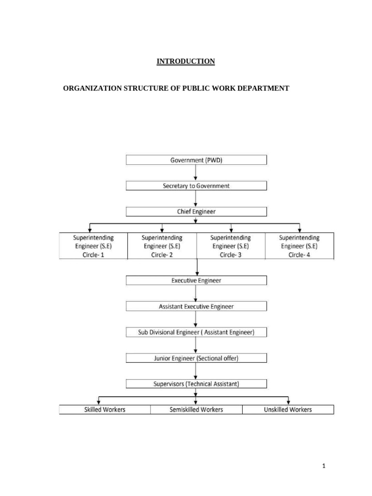 PWD Engineer Hierarchy Overview | PDF | Hierarchy | Supervisor