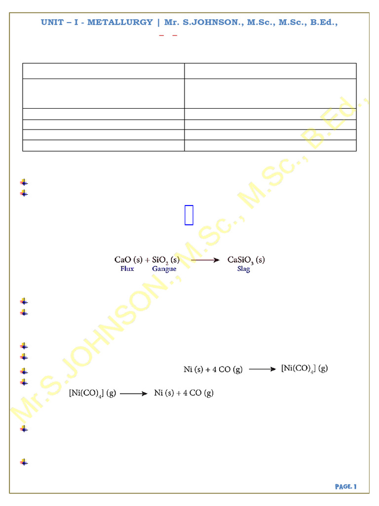 Metallurgy Concepts for 12th Chemistry | PDF | Chlorine | Ore