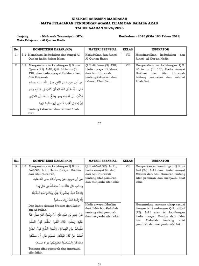 Kisi Kisi 2025 Fik QH | PDF
