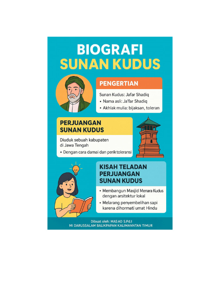 Biografi Sunan Kudus | PDF