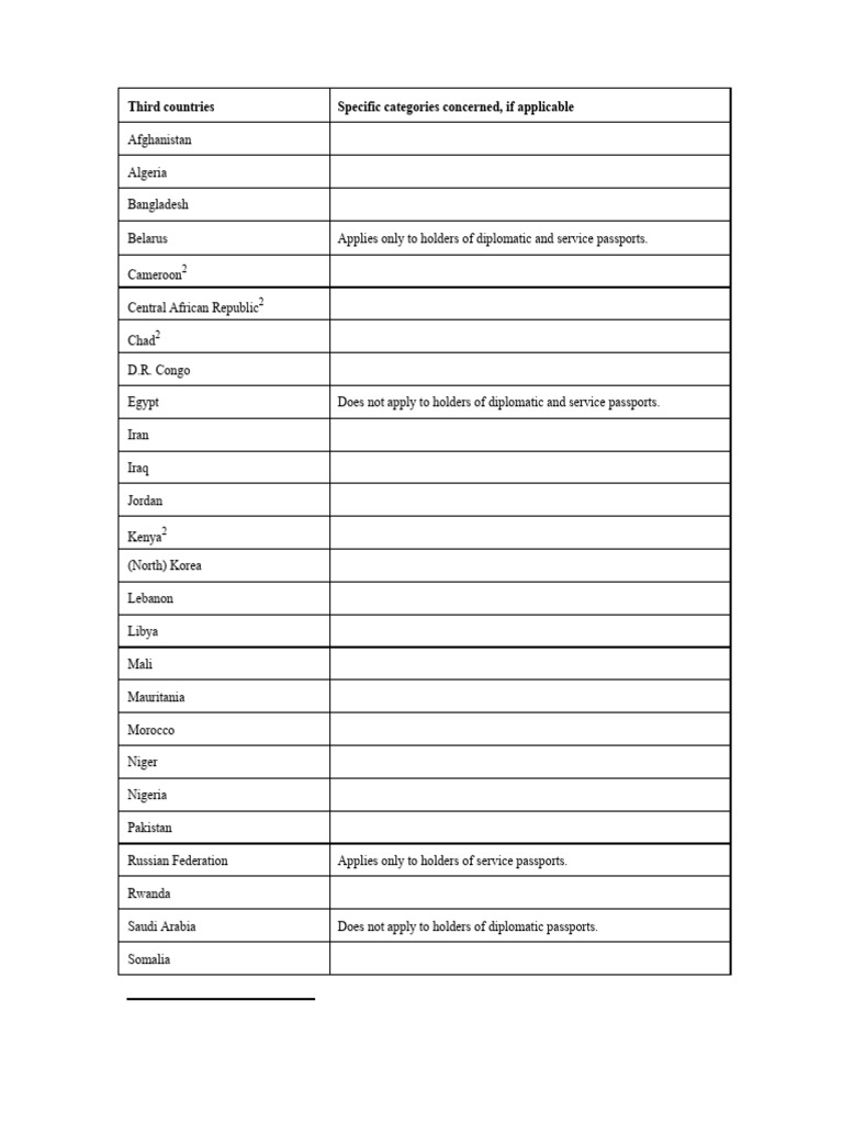 Third Countries and Passport Regulations | PDF