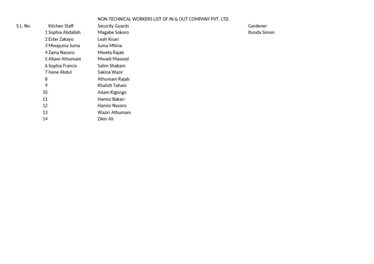 Formatted Shift Distribution Pdf