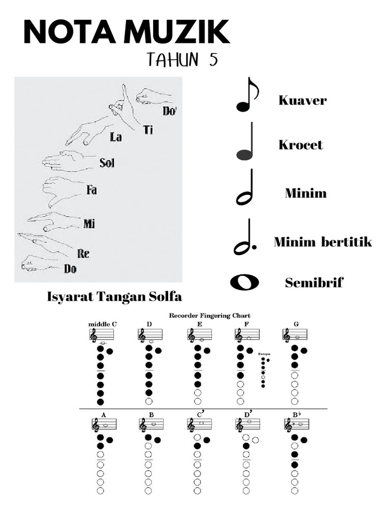 Nota Muzik Uasa Tahun 5 | PDF