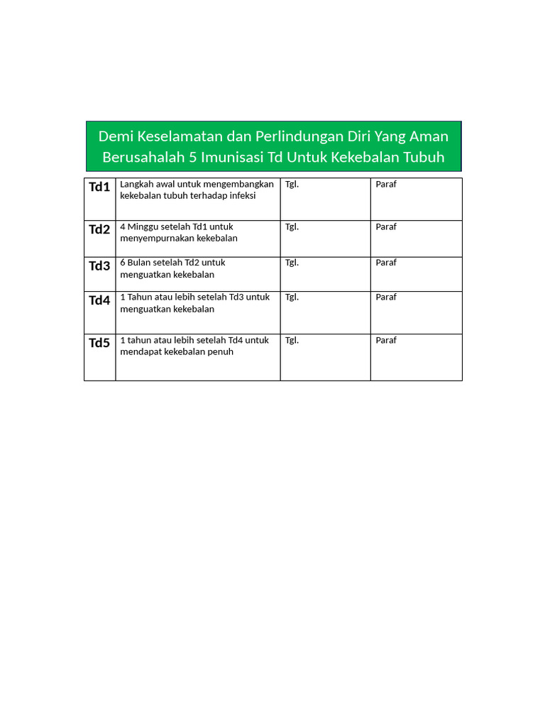 Kartu Imunisasi | PDF