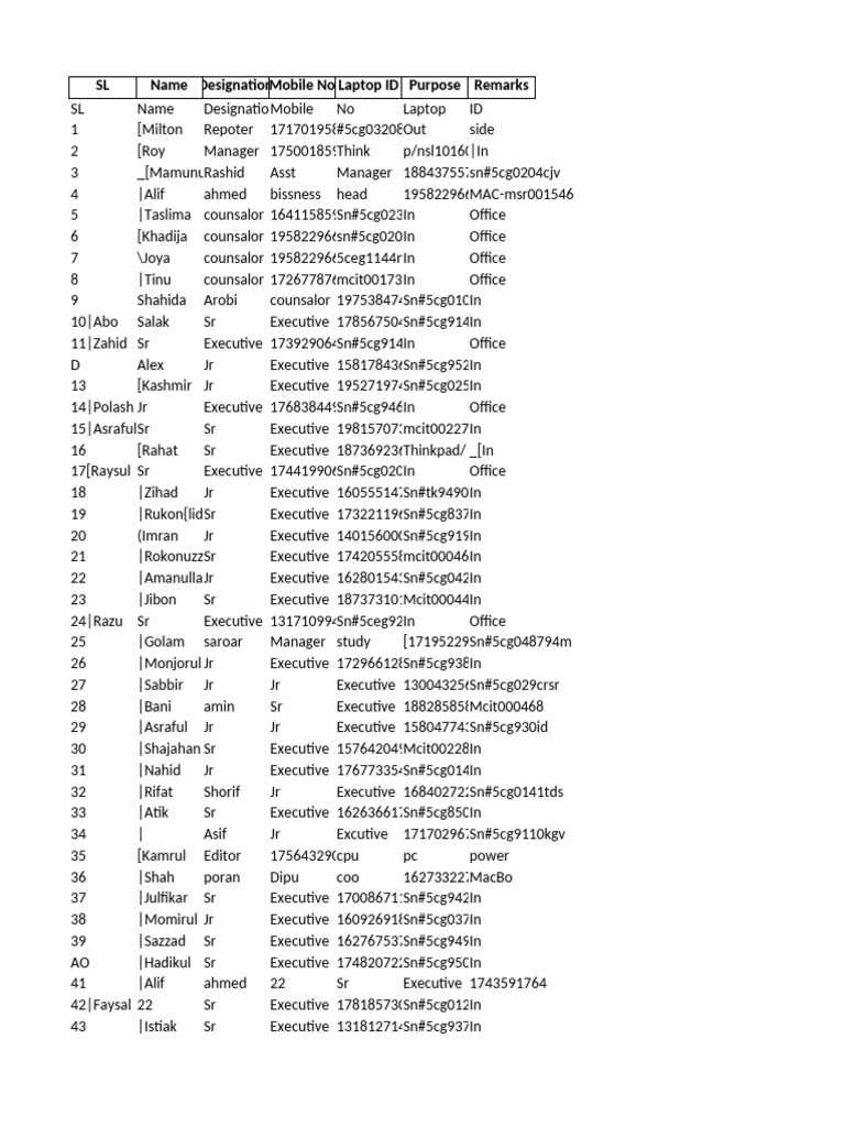 SkillersZone Laptop PC Count | PDF