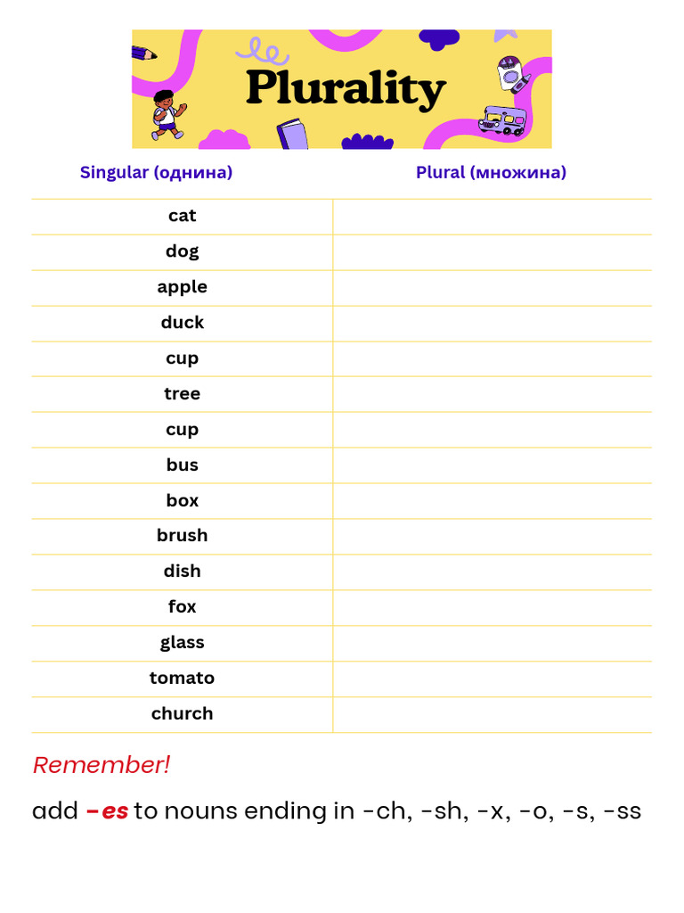 Plurality Regular Nouns | PDF