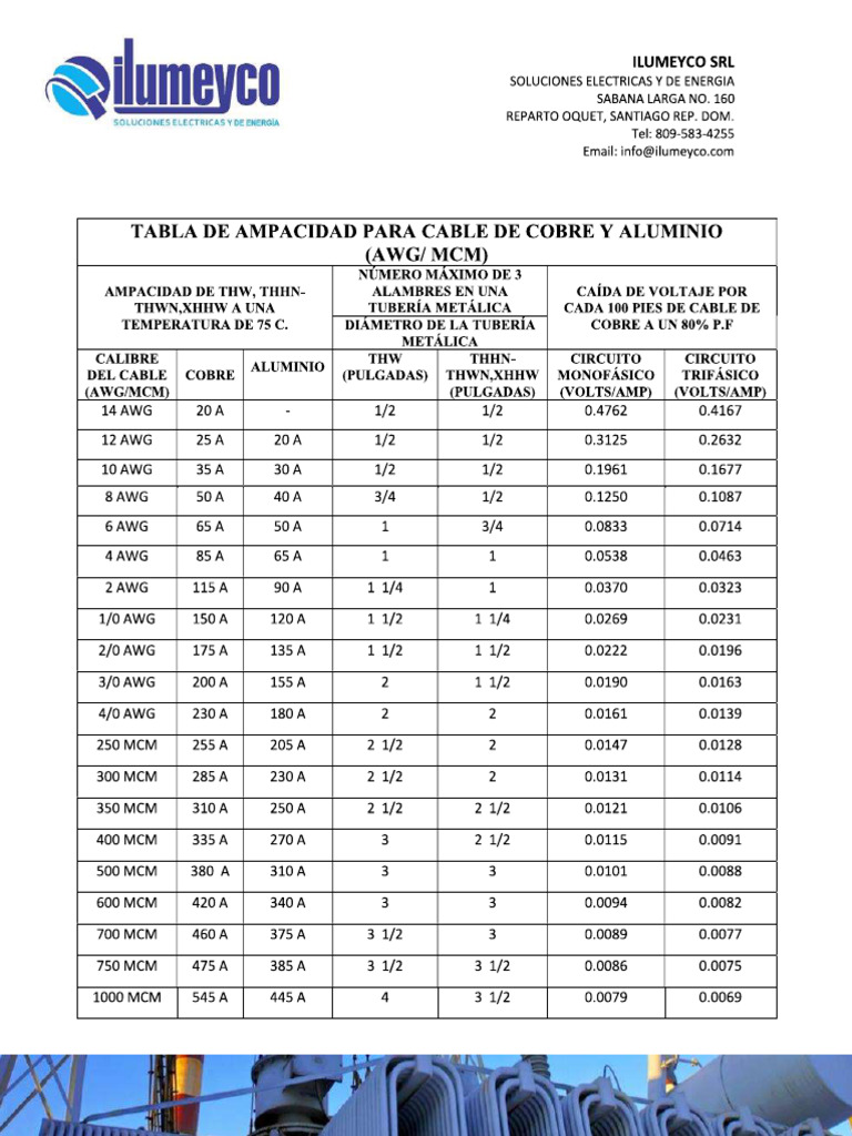 Tabla de Calibres AWG | PDF