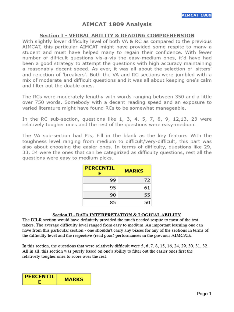 Aimcat 1809 Exp Review | PDF | Cognition | Learning