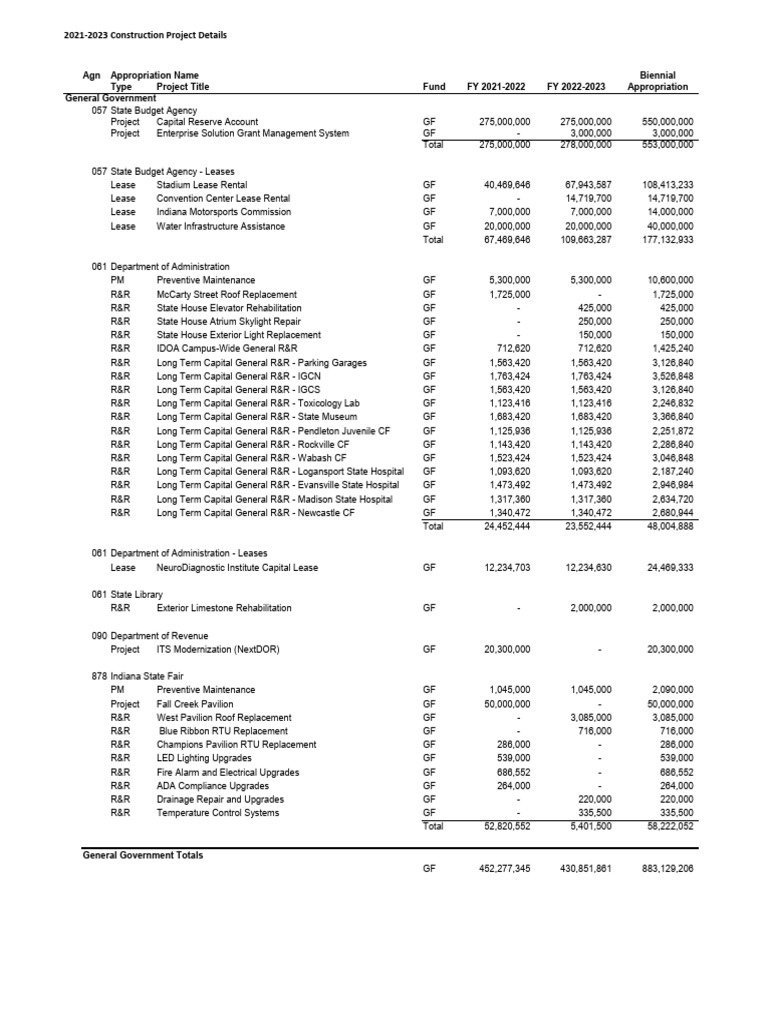 69-Construction Project Details | PDF
