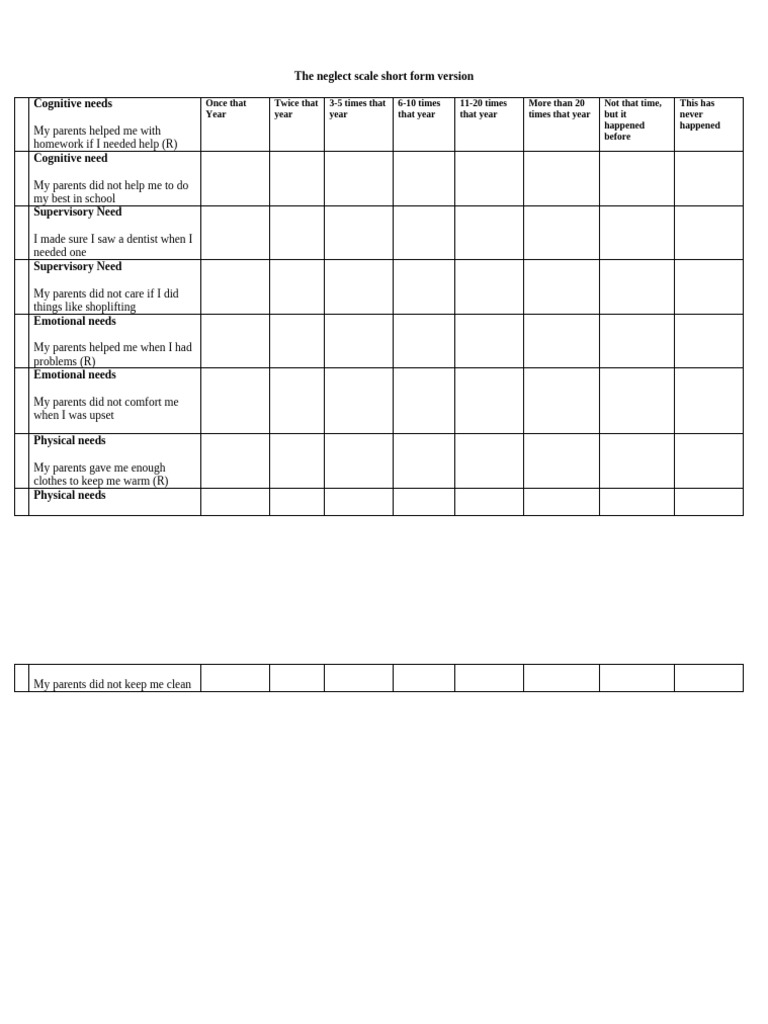 The Neglect Scale Short Form Version | PDF